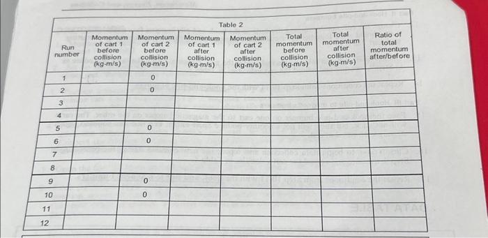 Solved Table 2Table 31. For each run, determine the momentum | Chegg.com