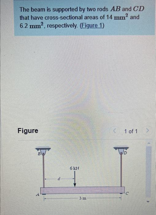Solved The beam is supported by two rods AB and CD that have | Chegg.com