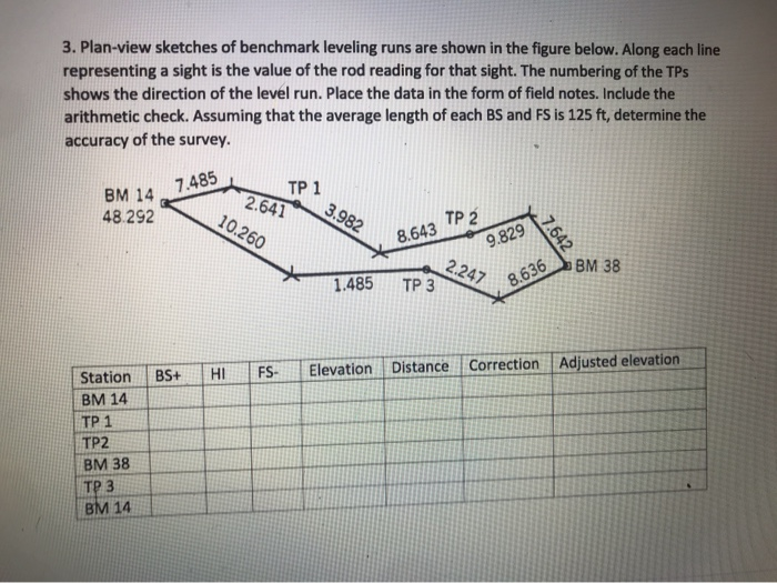 3. Plan-view sketches of benchmark leveling runs are | Chegg.com