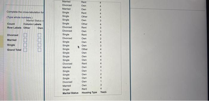 Solved Use a PivolTable to construct a cross-tabulation for | Chegg.com