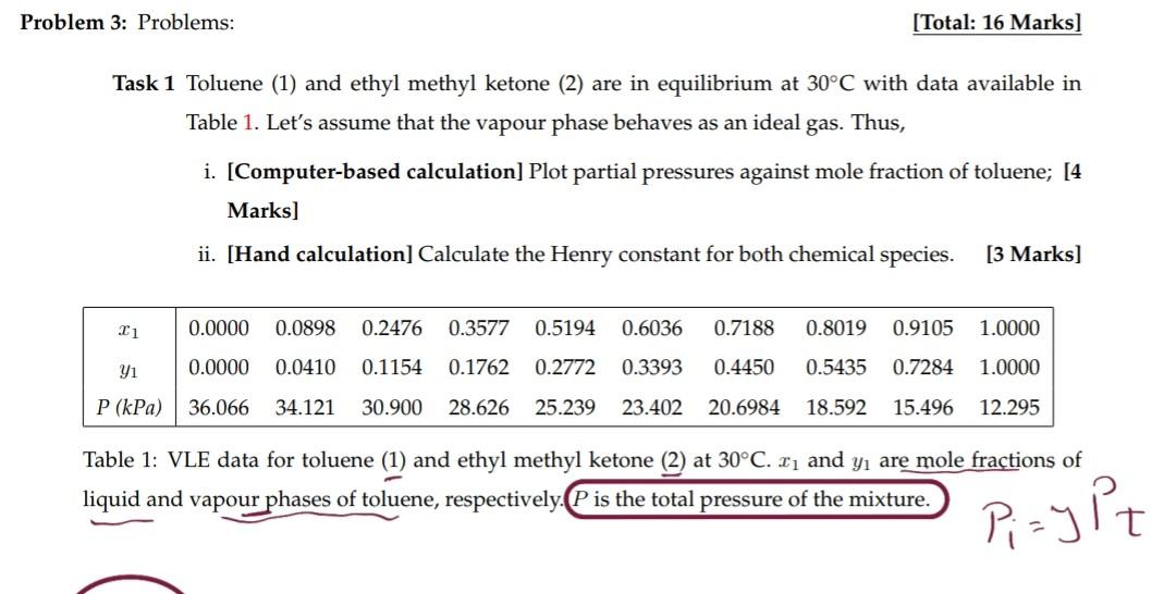 Solved Task 1 Toluene (1) and ethyl methyl ketone (2) are in | Chegg.com