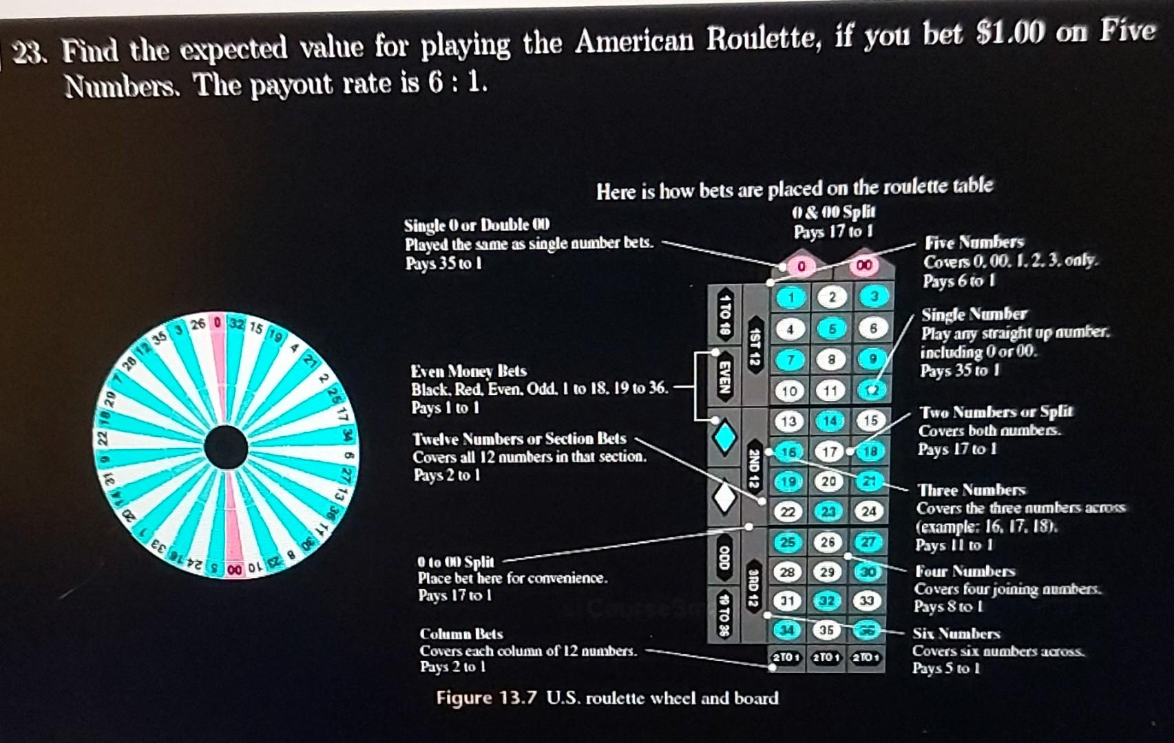 Solved 23. Find the expected value for playing the American | Chegg.com