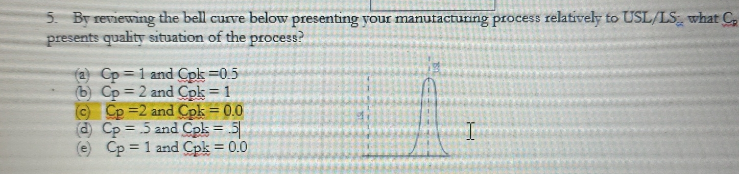 Solved By reviewing the bell curve below presenting your | Chegg.com