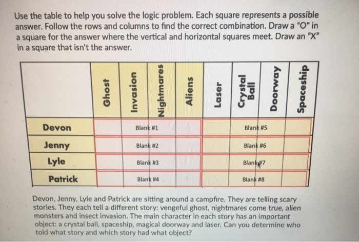 Solved Use the table to help you solve the logic problem. | Chegg.com