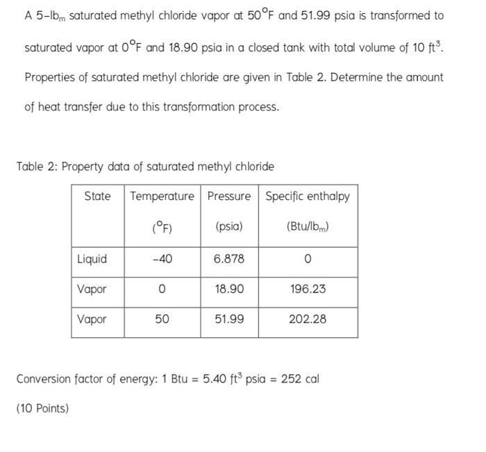Solved A 5-ibm saturated methyl chloride vapor at 50°F and | Chegg.com ...