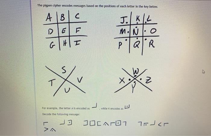 Solved The pigpen cipher encodes messages based on the | Chegg.com