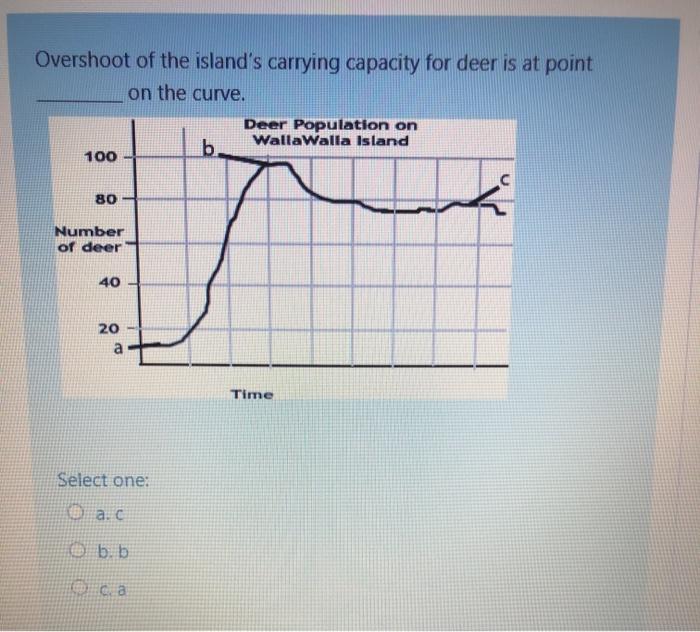 Solved The carrying capacity of WallaWalla Island for deer | Chegg.com