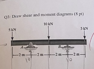 Solved Q3: Draw shear and moment diagrams (8 ﻿pt) | Chegg.com