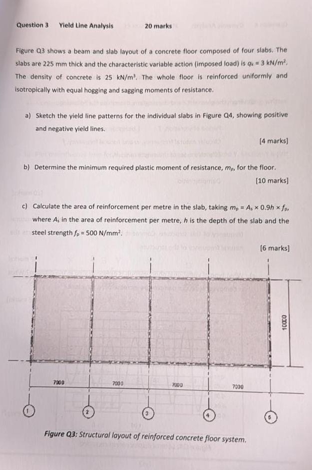 Solved Question 3Yield Line Analysis20 ﻿marksFigure Q3 | Chegg.com