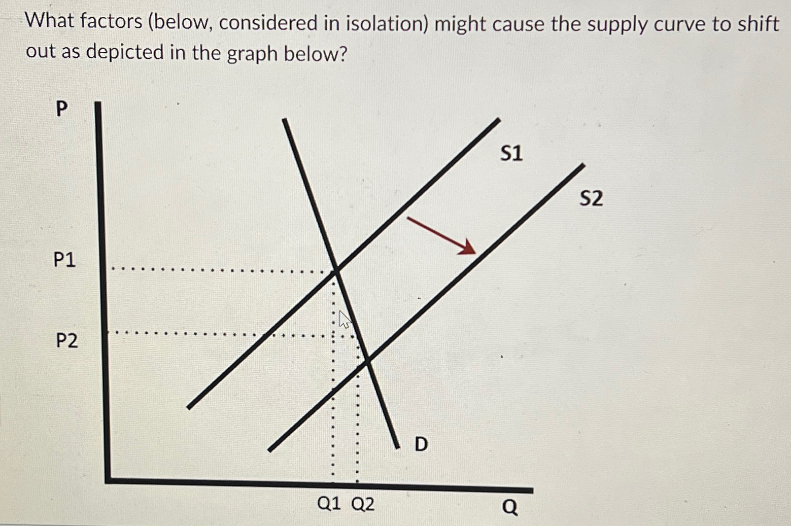 Solved What factors (below, ﻿considered in isolation) ﻿might | Chegg.com