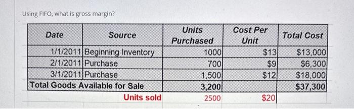 Solved Using FIFO, what is gross margin? | Chegg.com