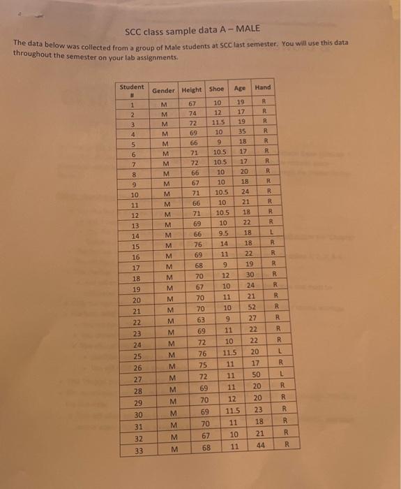 Solved Chapter 4 Lab A MAT 152 (Section 4.2) Please print | Chegg.com
