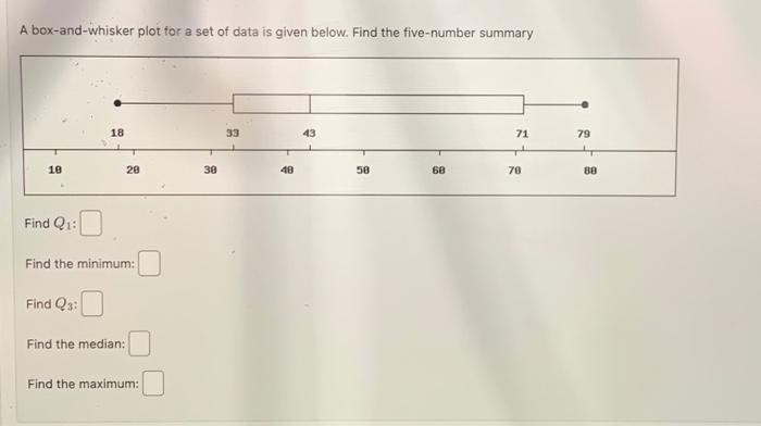 Solved A box-and-whisker plot for a set of data is given | Chegg.com