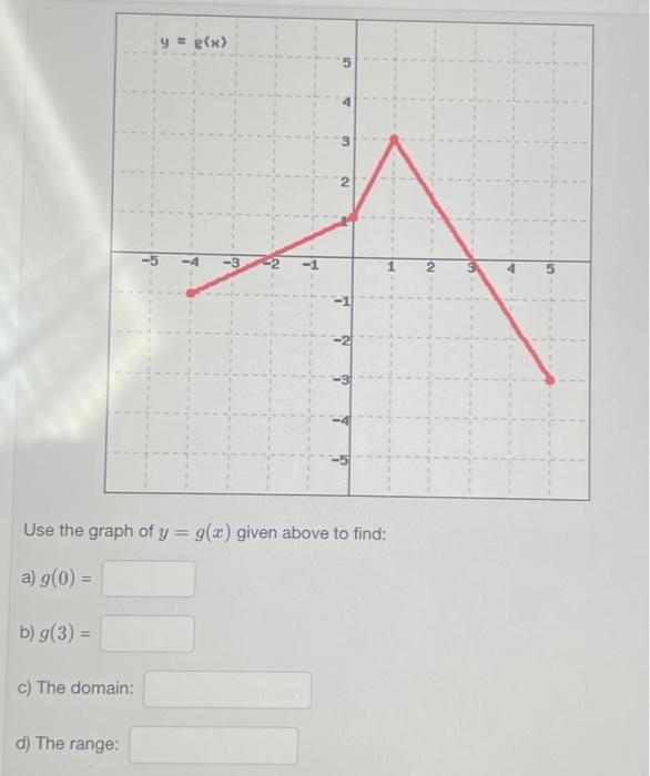 Solved c) The domain: -5 d) The range: g(x) -3 17 F 3 2 Use | Chegg.com