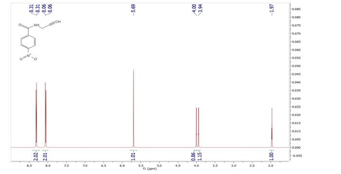 Solved 8.03 7.99 7.83 7.83 7.55 7.46 7.45 6.06 TO 9 NN -5.02 | Chegg.com