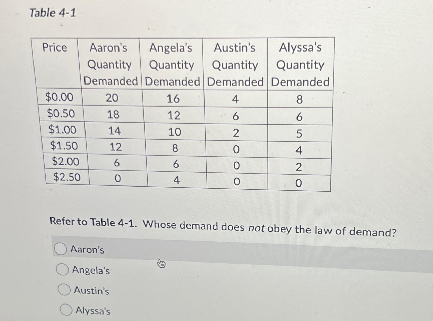 Solved Table 4-1 Refer to Table 4-1. Whose demand does not | Chegg.com Solved Table 4-1 Refer to Table 4-1. Whose demand does not | Chegg.com