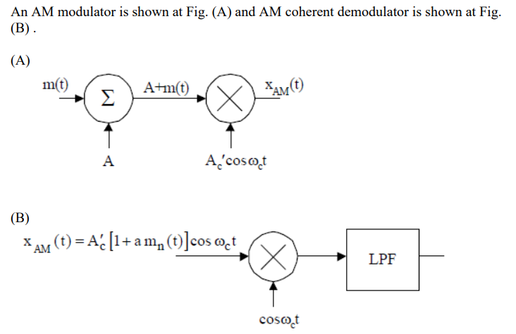 Solved An AM modulator is shown at Fig. (A) ﻿and AM coherent | Chegg.com
