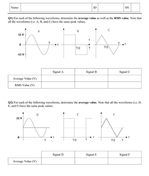 Solved Q1) For each of the following waveforms, determine | Chegg.com