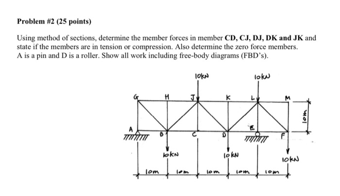 Solved Problem #2 (25 points) Using method of sections, | Chegg.com