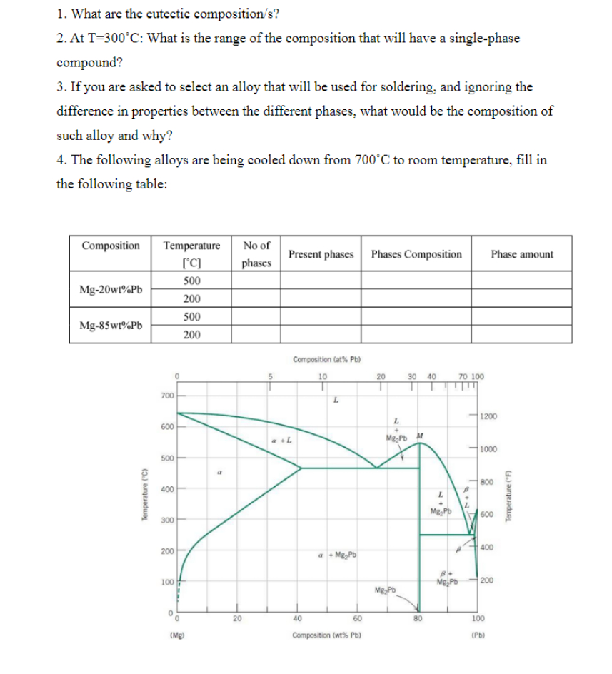 Solved What are the eutectic composition/s?At T=300°C ﻿: | Chegg.com