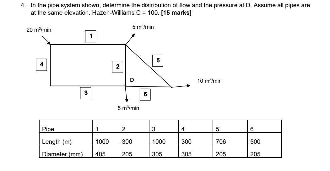 Solved 4. In the pipe system shown, determine the | Chegg.com