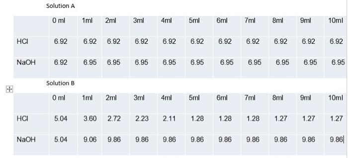 Solved Solution ADraw a graph for the buffering capacity | Chegg.com
