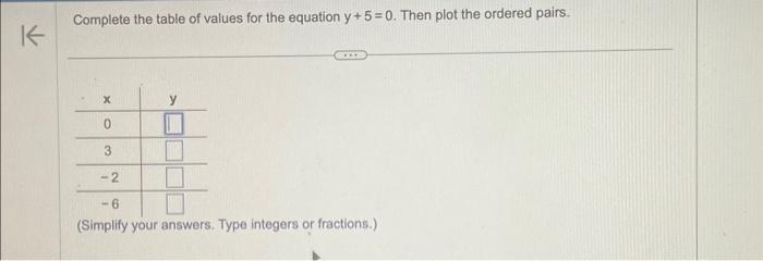 Solved Complete the table of values for the equation y+5=0. | Chegg.com