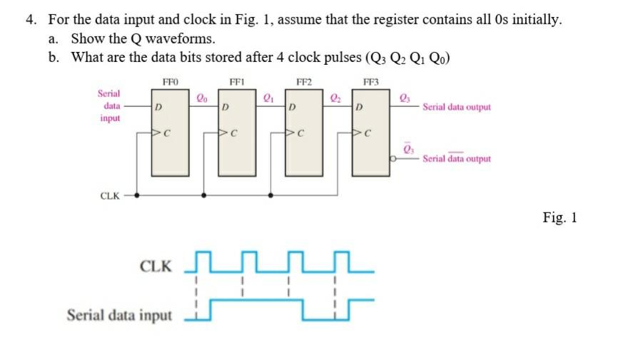 Solved 4. For the data input and clock in Fig. 1, assume | Chegg.com