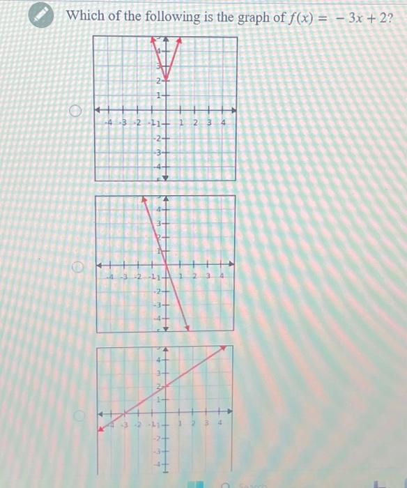 Solved Which of the following is the graph of f(x)=−3x+2 | Chegg.com