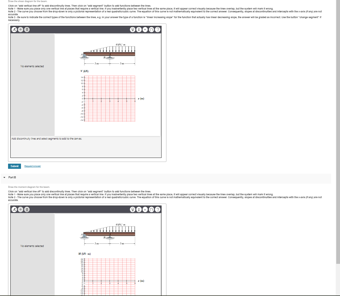Solved Draw the shear diagram for the bearn.Cilck on "add | Chegg.com