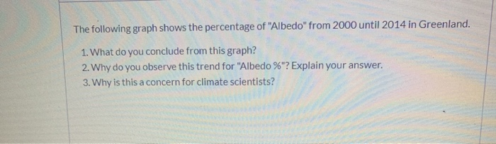 Solved The following graph shows the percentage of "Albedo" | Chegg.com