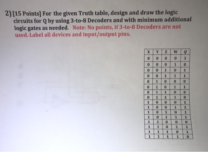 Solved 2)[15 Points] For the given Truth table, design and | Chegg.com