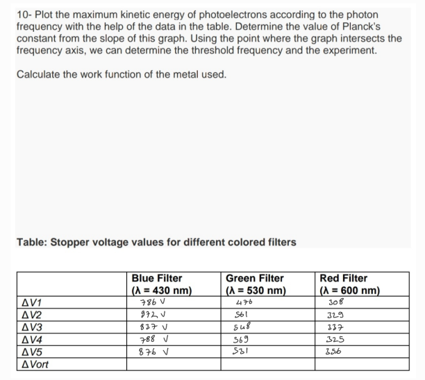 Solved 10- ﻿Plot the maximum kinetic energy of | Chegg.com