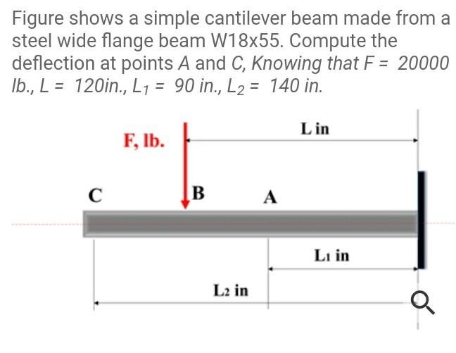 Solved Figure shows a simple cantilever beam made from a | Chegg.com
