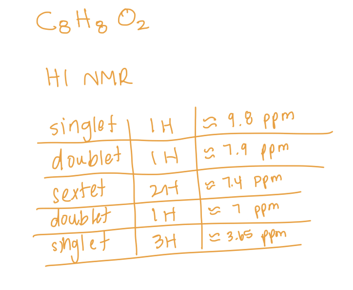 Solved A ﻿compound ﻿has ﻿the ﻿formula ﻿C8H8O2 ﻿﻿with ﻿the | Chegg.com