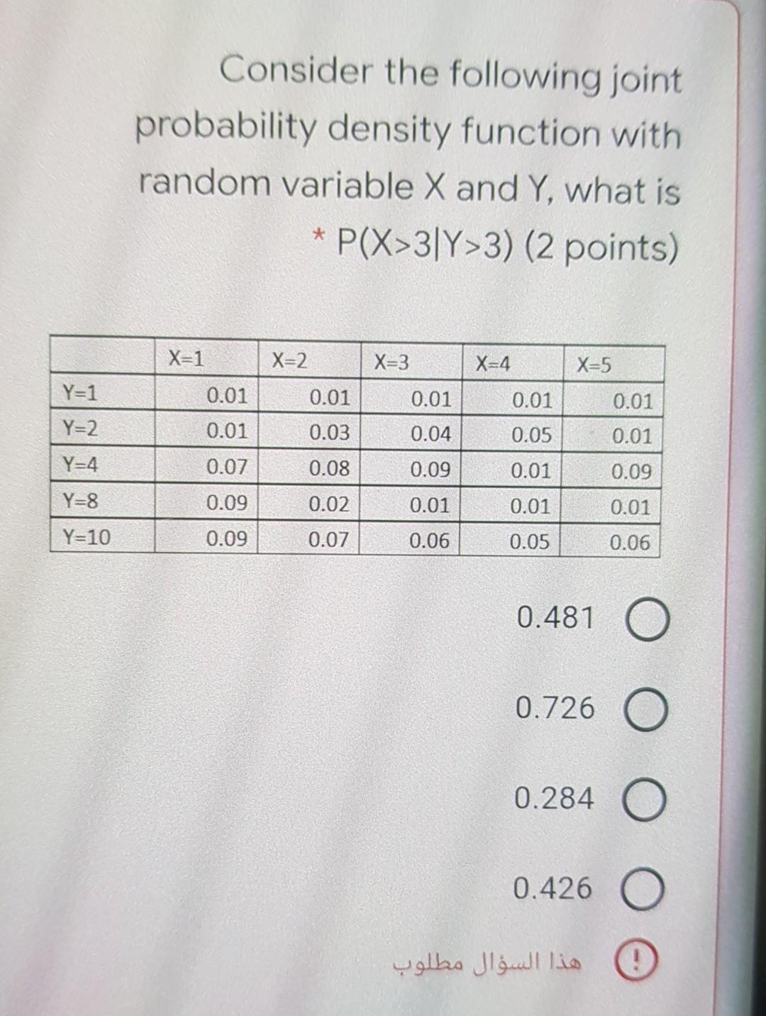 Solved Consider the following joint probability density | Chegg.com