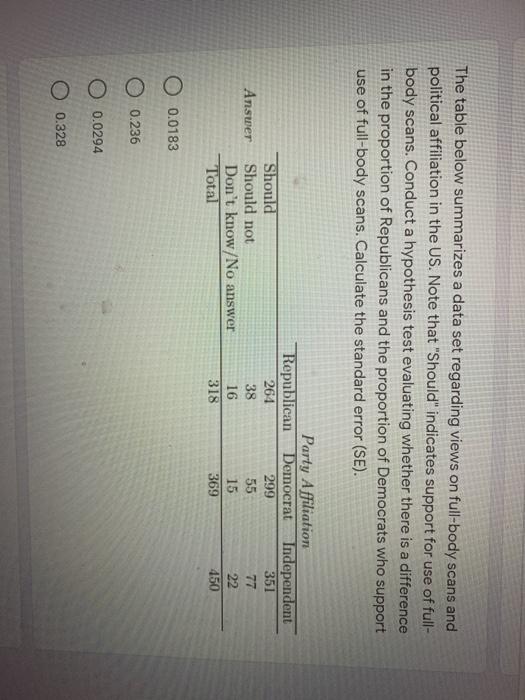 Solved The table below summarizes a data set regarding views | Chegg.com