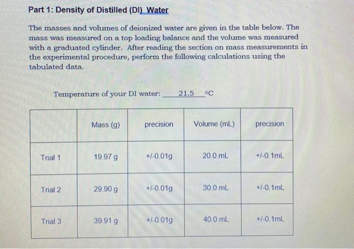 Solved Part 1: Density of Distilled (DI) Water The masses | Chegg.com