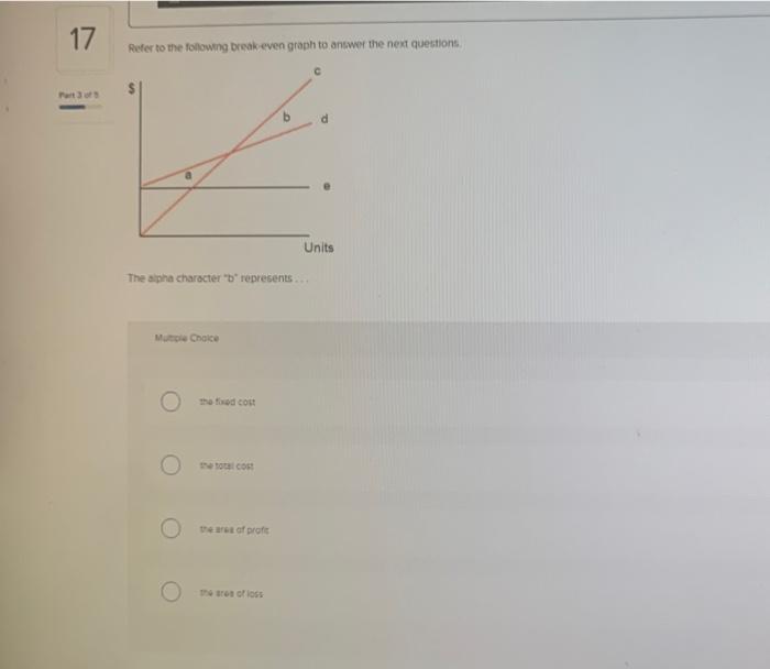 Solved In a typical break even graph Dollars we shown on the | Chegg.com