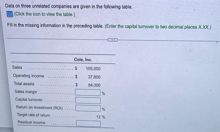 Solved Data on three unrelated companies are given in the | Chegg.com