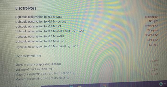 Solved Electrolytes Lightbulb observation for 0.1 M NaCl | Chegg.com
