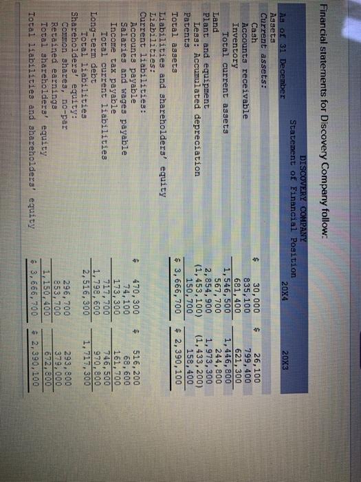 Solved Financial statements for Discovery Company follow: | Chegg.com