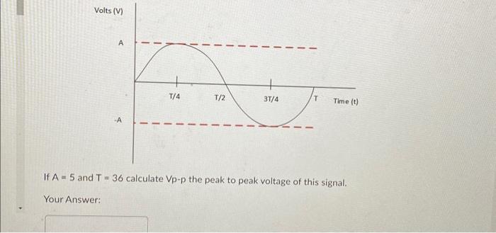 Solved If A=5 and T=36 calculate Vp−p the peak to peak | Chegg.com