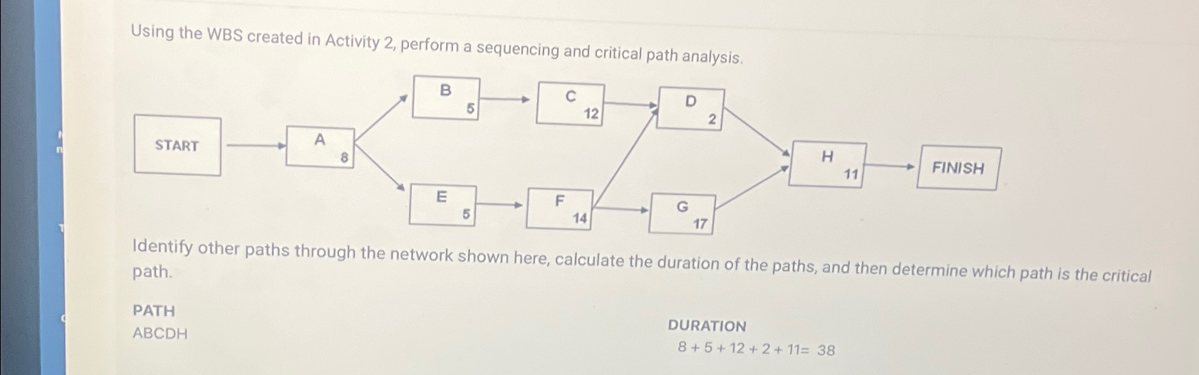 Solved Using the WBS created in Activity 2, ﻿perform a | Chegg.com