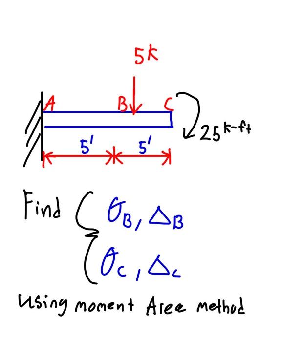 Solved Using moment Area method | Chegg.com