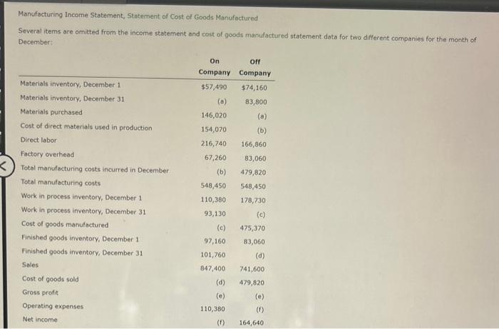 Solved Manufacturing Income Statement, Statement of Cost of | Chegg.com