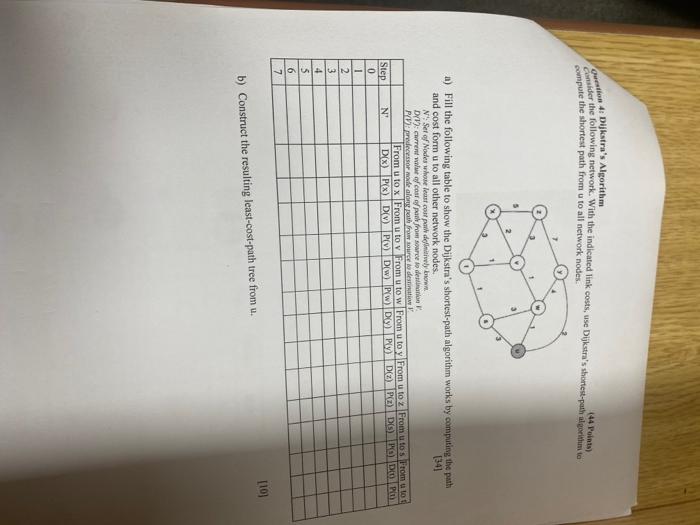 Question 4I Dijkstra's Algorithm a) Fill the | Chegg.com Question 4I Dijkstra's Algorithm a) Fill the | Chegg.com