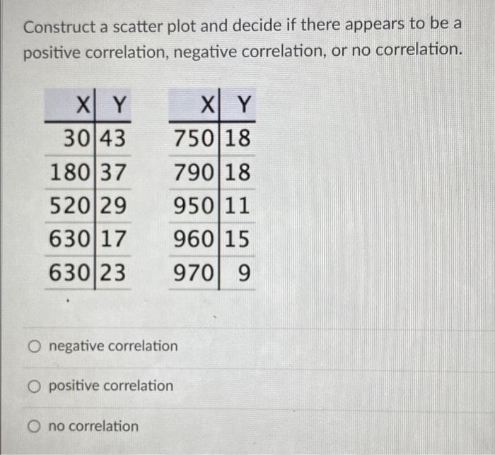 Solved Construct a scatter plot and decide if there appears | Chegg.com