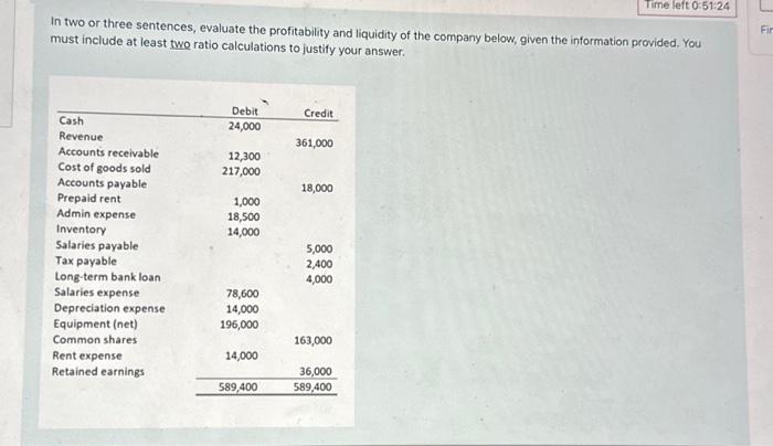 Solved In two or three sentences, evaluate the profitability | Chegg.com