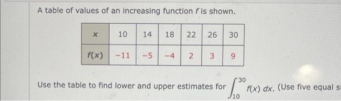 Solved A table of values of an increasing function fis | Chegg.com